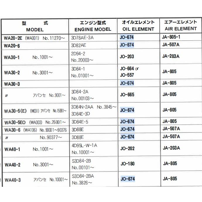 JO-674 コマツ ホイルローダー WA20 WA30 WA40 WA50 の一部 ユニオン製 品番要確認 オイルエレメント オイルフィルター 産業機械用 : クールパーツ 自動車部品 ...