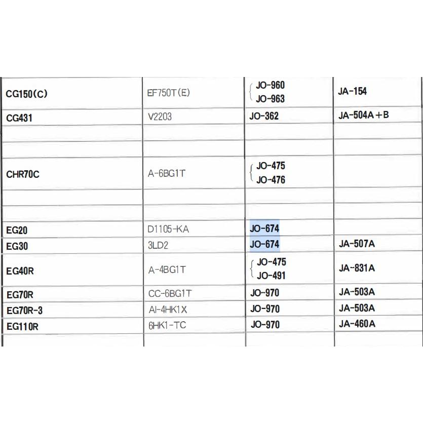 JO-674 日立 ホイルローダー LX15 LX20 クローラークレーン TX40 の一部 ユニオン製 品番要確認 オイルエレメント オイルフィルター 産業機械用 : クールパーツ 自動車 ...