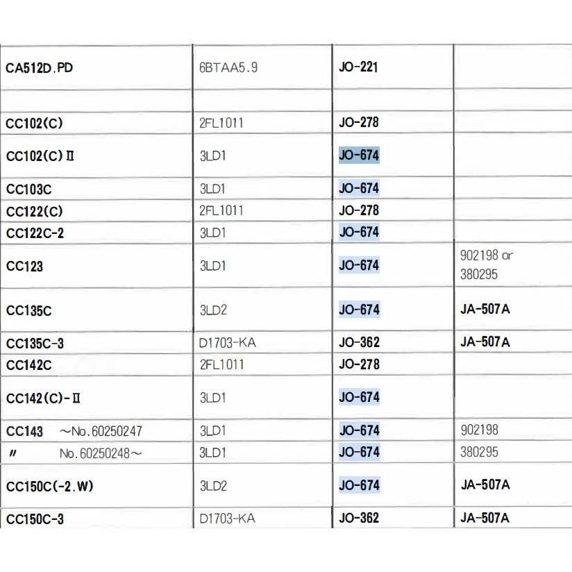 JO-674 日立 振動コンバインドローラー CC102 CC103 CC122 CC142 の一部 ユニオン製 品番要確認 オイルエレメント オイルフィルター 産業機械用 : クールパーツ ...