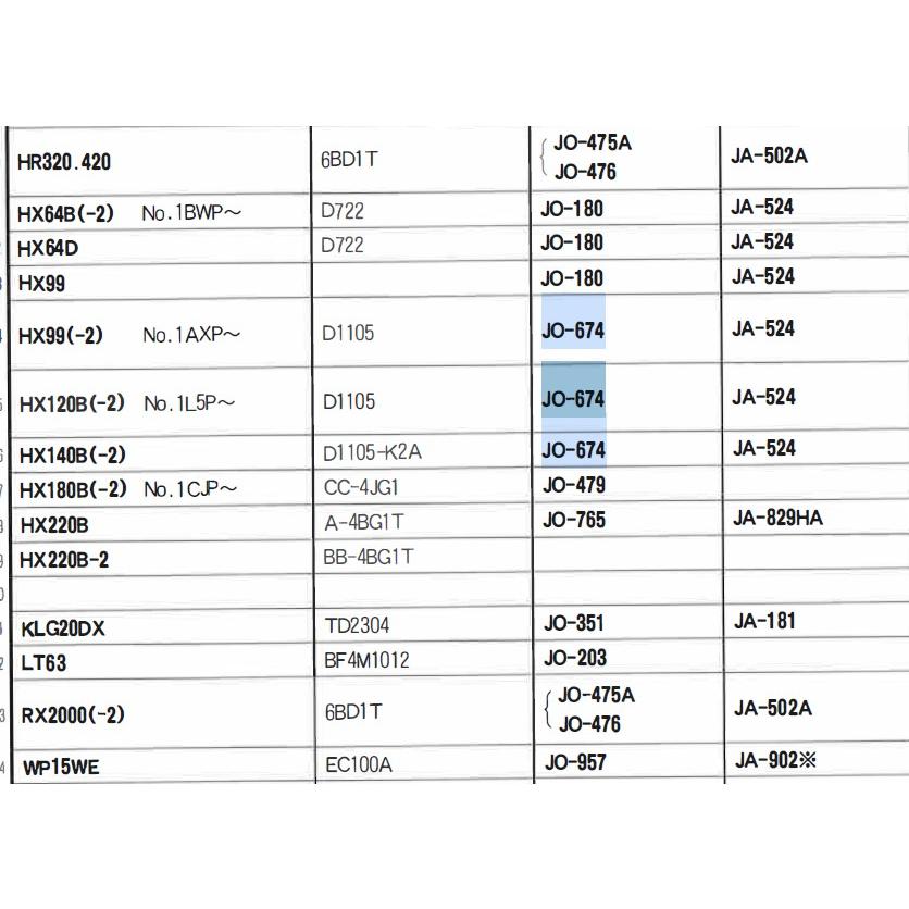 JO-674 日立 振動コンバインドローラー CC102 CC103 CC122 CC142 の一部 ユニオン製 品番要確認 オイルエレメント オイルフィルター 産業機械用 : クールパーツ ...