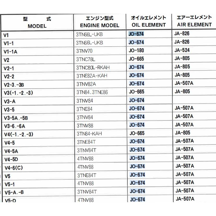 JO-674 ヤンマー キャリア ホイルローダー V1 V2 V3 Y10 Y11 YFW の一部 ユニオン製 品番要確認 オイルエレメント オイルフィルター 産業機械用 : クールパーツ ...