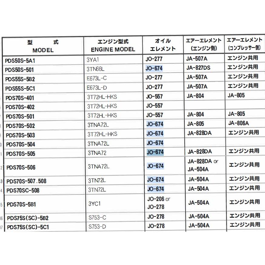 JO-674 北越工業 コンプレッサー PDS 発電機 SDG の一部 ユニオン製 品番要確認 オイルエレメント オイルフィルター 産業機械用 : クールパーツ 自動車部品 - 通販 ...