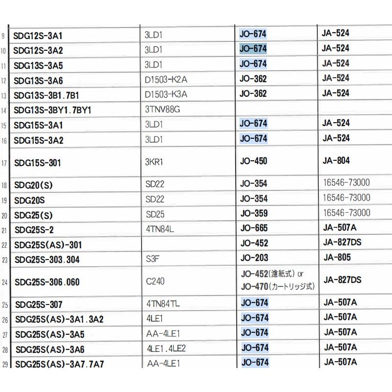 JO-674 北越工業 コンプレッサー PDS 発電機 SDG の一部 ユニオン製 品番要確認 オイルエレメント オイルフィルター 産業機械用 : クールパーツ 自動車部品 - 通販 ...