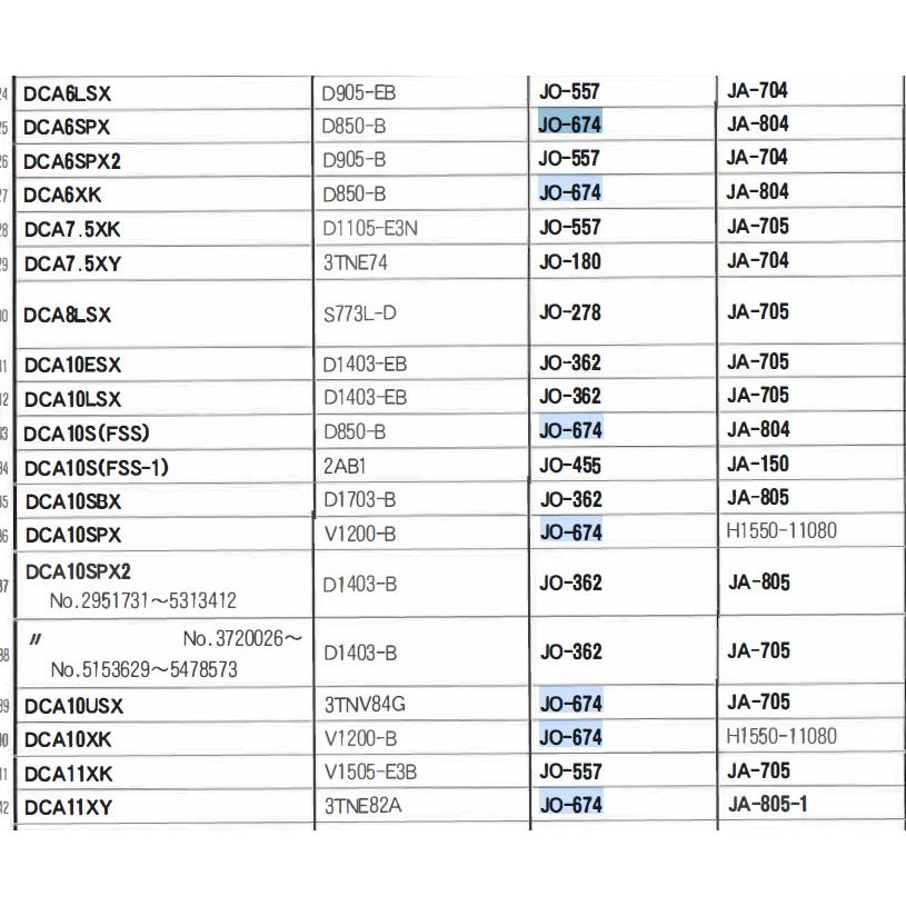 JO-674 デンヨー コンプレッサー 発電機 DCA13 DCA15 DCA25 の一部 ユニオン製 品番要確認 オイルエレメント オイルフィルター 産業機械用 : クールパーツ 自動車部品 ...