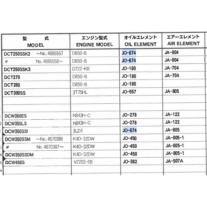 JO-674 デンヨー 溶接機 BLW DAT DCT の一部 ユニオン製 品番要確認 オイルエレメント オイルフィルター 産業機械用 : クールパーツ 自動車部品 - 通販 - Yahoo ...