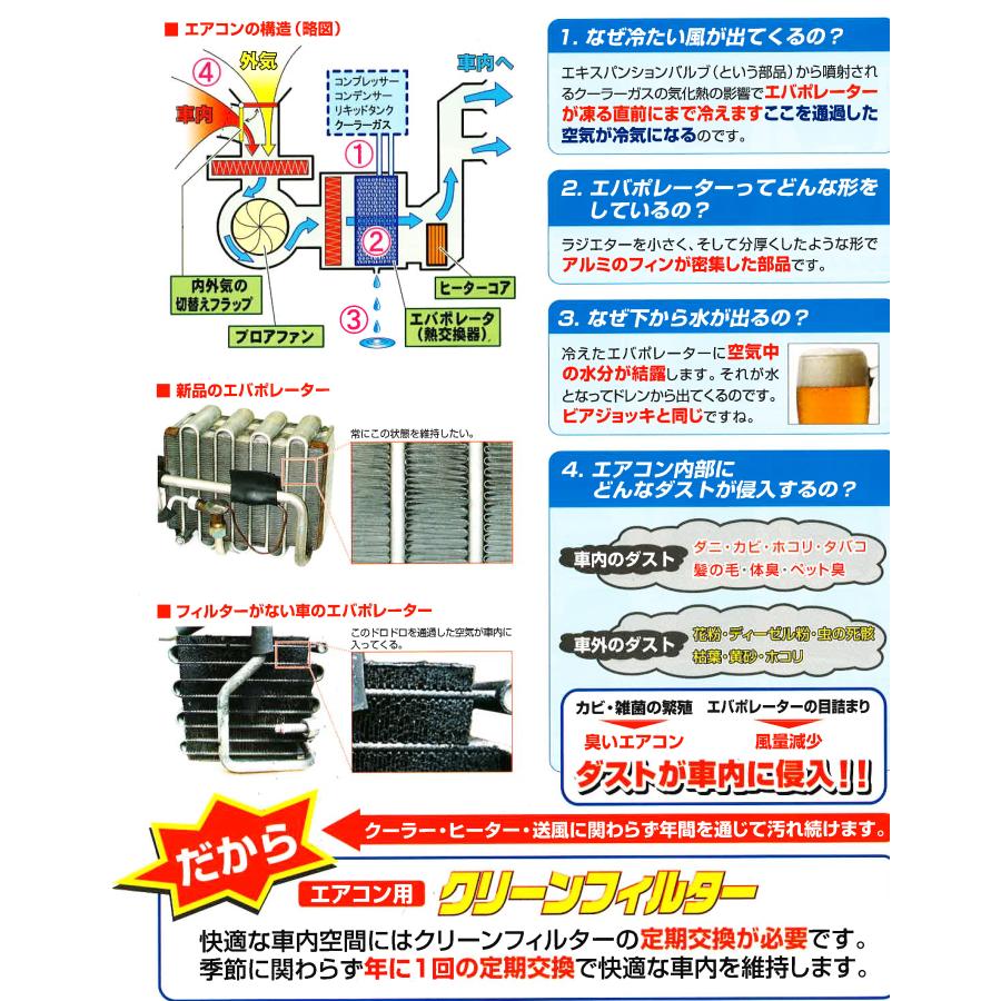 三菱 タウンボックス DS17V DS17W 1402-1503 パシフィック エアコンフィルター 花粉 ホコリ クリーンフィルター PC-909B Bタイプ 適合要問合せ : pc-909b ...