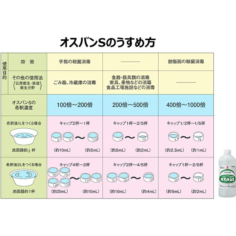 第3類医薬品 オスバンS 600mL : 4987123116046 : Goodsaniaマック土居店 - 通販 - Yahoo!ショッピング