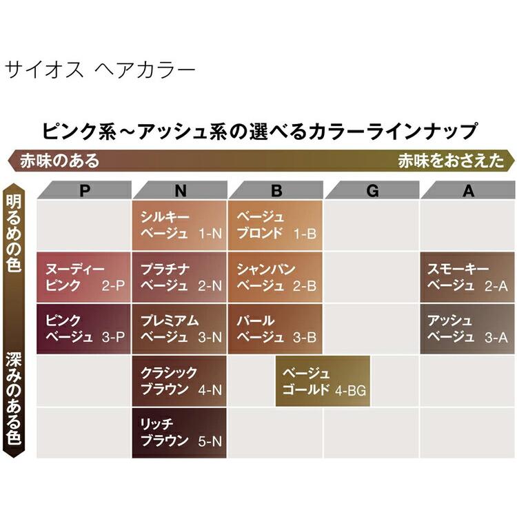 サイオス ヘアカラー クリーム C 2B シャンパンベージュ 1セット : 4987234360611 : Goodsaniaマック土居店 ...