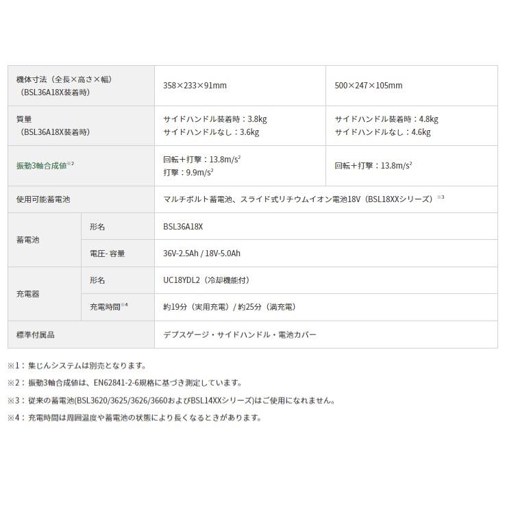 HiKOKI DH1826DA(NN) 18V コードレスロータリハンマドリル 充電式 26mm 本体のみ マルチボルト ハイコーキ(旧日立 ...