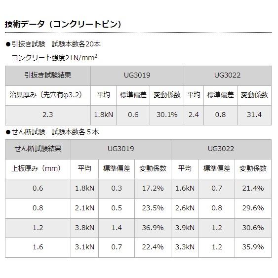 JPF UG7 ウルトラガスツール ガス式鋲打ち機 コンクリート 鋼材用 ガスピン打ち機 日本パワーファスニング :jpf-ug7:GOOD TOOLS - 通販 - Yahoo!ショッピング