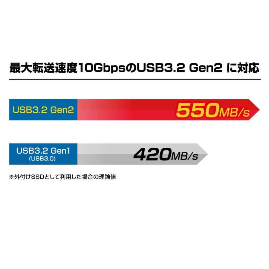 パソコン工房 2.5インチ SATA SSD/HDD ケース クリア ( UNI-25G2-CLEAR ) ケースUSB 3.2 Gen 2 対応 : グッドウィル ヤフー店 - 通販 ...