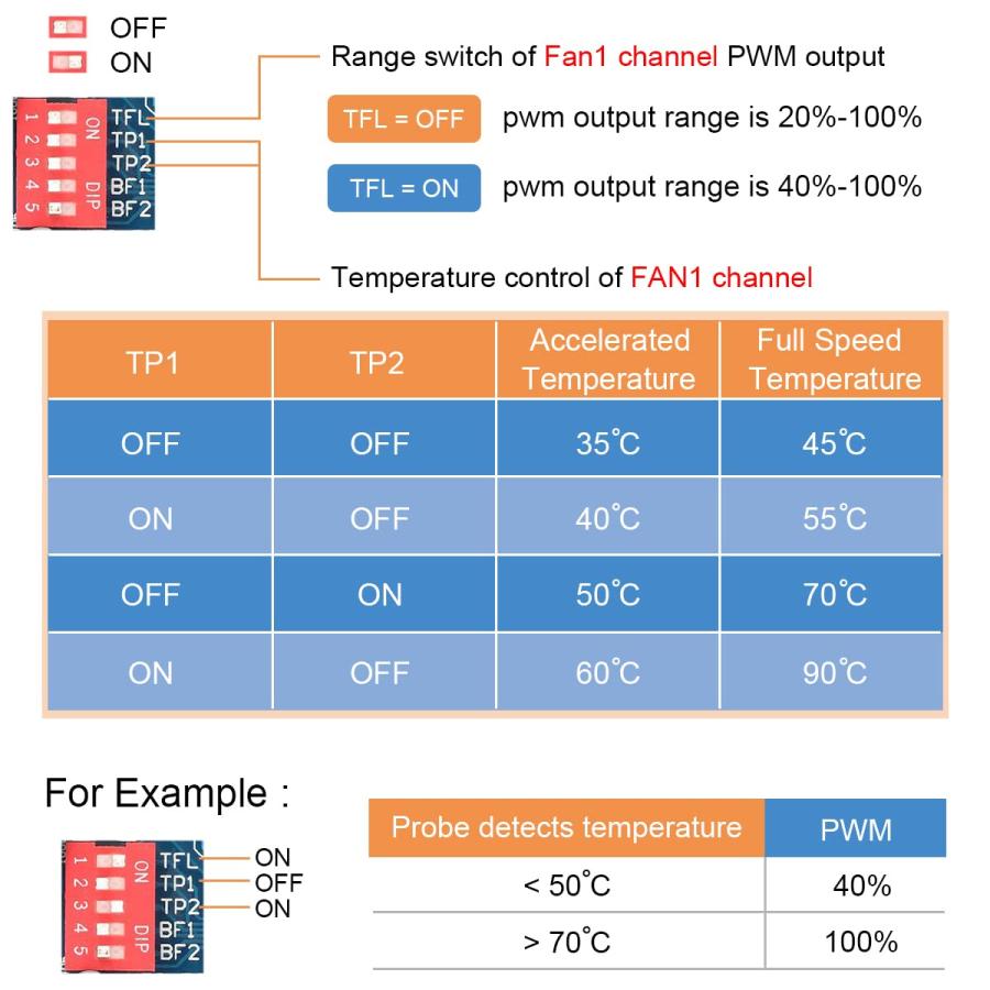 Youmile DC 12V PWM PC CPU ファン 温度制御速度コントローラー アラームモジュール CPU高温冷却モジュール4線3チャ ...