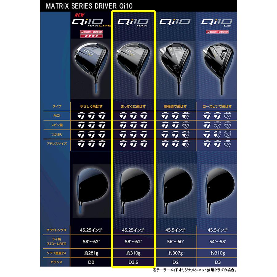Qi10 テーラーメイド TaylorMade Max Driver ドライバー Diamana BLUE TM50カーボンシャフト : GOLF-PLUS - 通販 - Yahoo!ショッピング