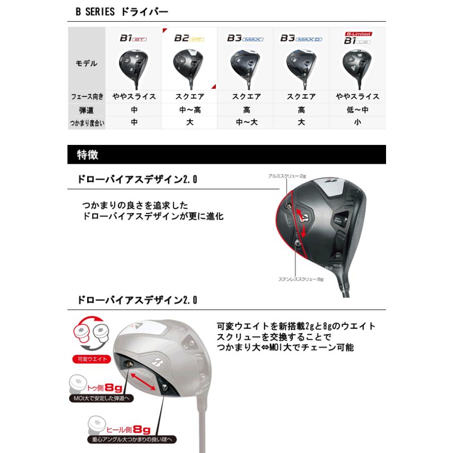 ブリヂストン ゴルフ B2HTドライバー 10.5度 SPEEDER NX BS40w カーボンシャフト : GOLF-PLUS - 通販 - Yahoo!ショッピング