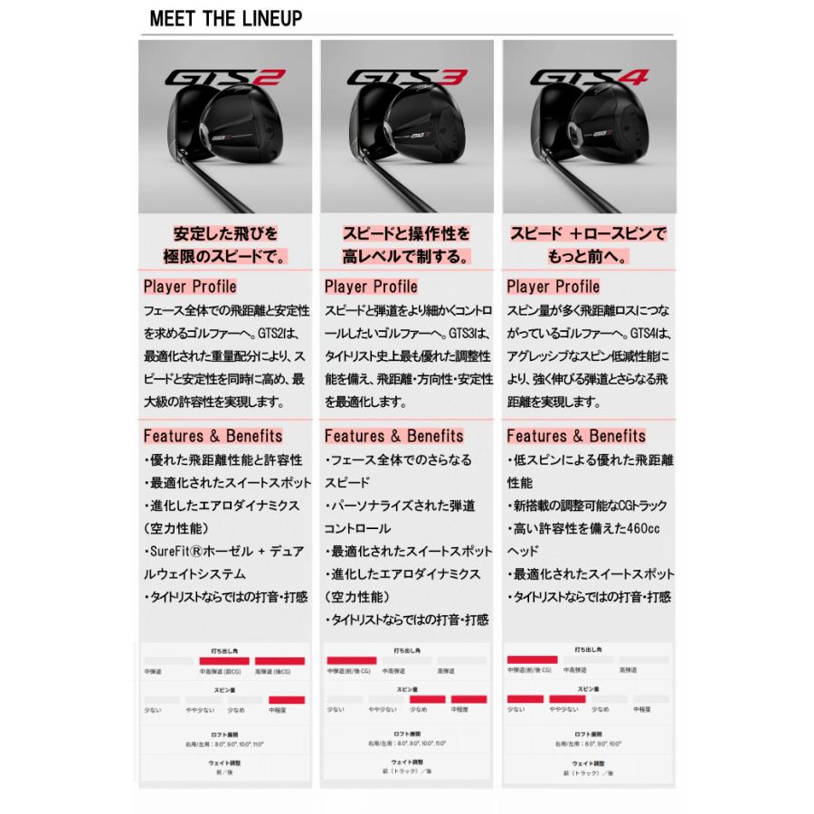 Titleist（タイトリスト） Titleist GTS3ドライバー GTS3 DR ツアーAD-FIシャフト GRAPHITE ...