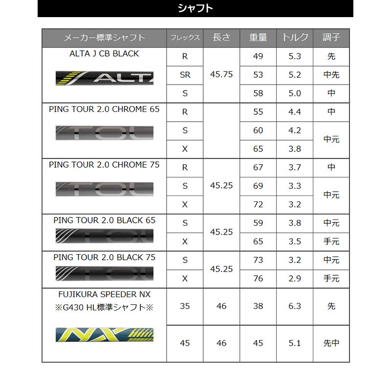 PING 【在庫あり】 G430 MAX 10K ドライバー ゴルフクラブ ALTA J CB BLACK ピンツアー PINGTOUR2.0 右用 標準仕様 : GOLF-PLUS - 通販 ...