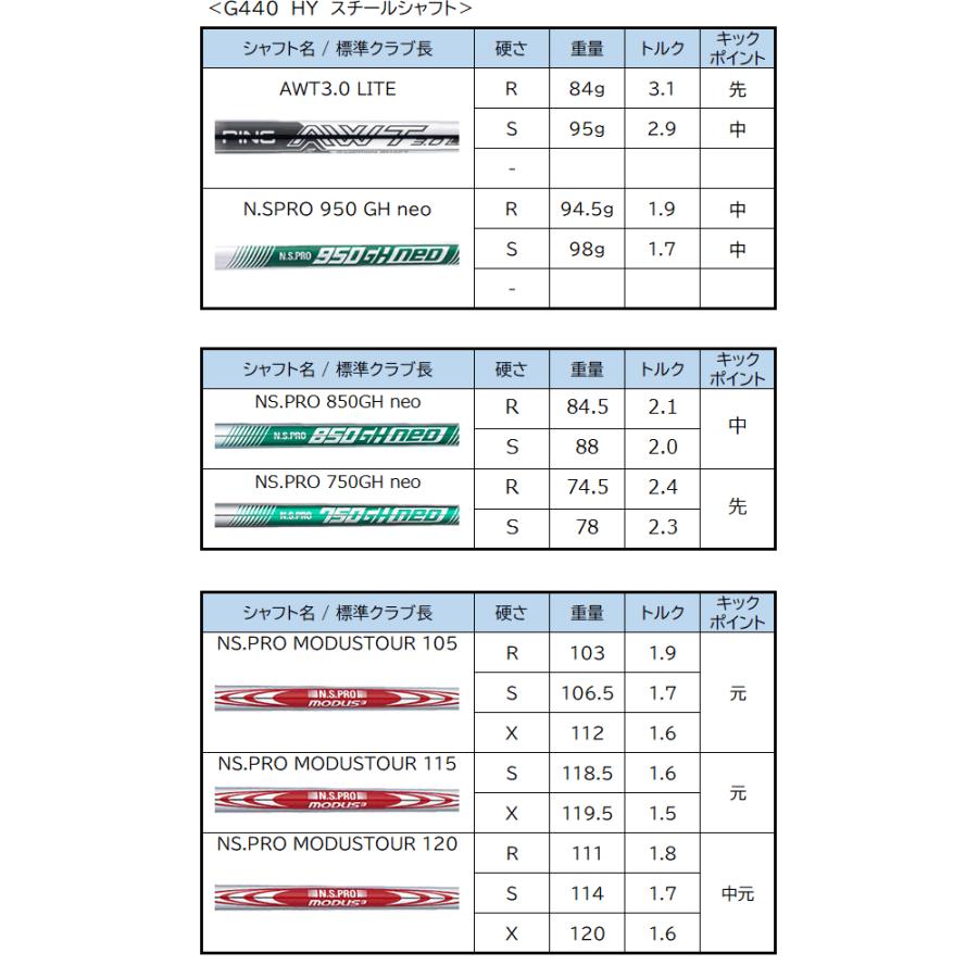 G440 ハイブリッド ピン PING ゴルフクラブ モーダス ツアー 105 115 120 NSPRO MODUS TOUR スチール ...