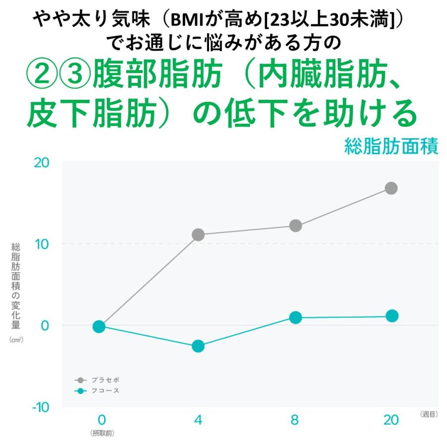 ユーグレナ 便通改善 BMI低下サポート マイヘルスディフェンシア スリムライフ（30日分） : ジーンクエスト Yahoo!店 - 通販 - Yahoo!ショッピング