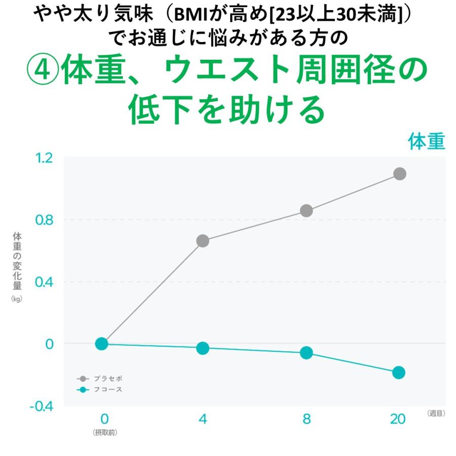 ユーグレナ 便通改善 BMI低下サポート マイヘルスディフェンシア スリムライフ（30日分） : ジーンクエスト Yahoo!店 - 通販 - Yahoo!ショッピング