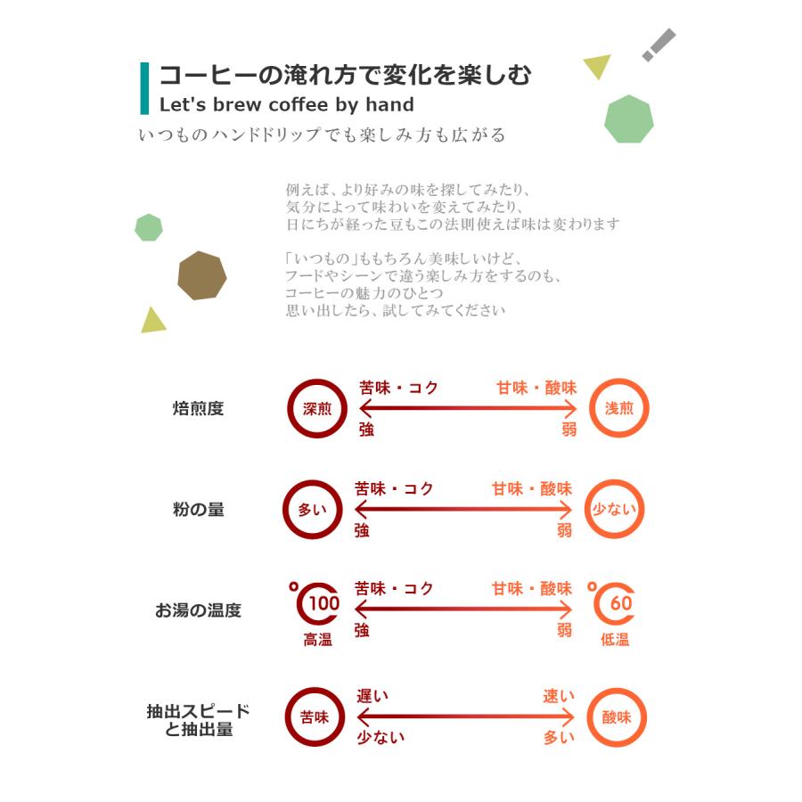 バリ カラナ クラフトイースト発酵 【500g】スペシャリティコーヒー 中深煎り : coffee-spe-bari500 : グランド ...