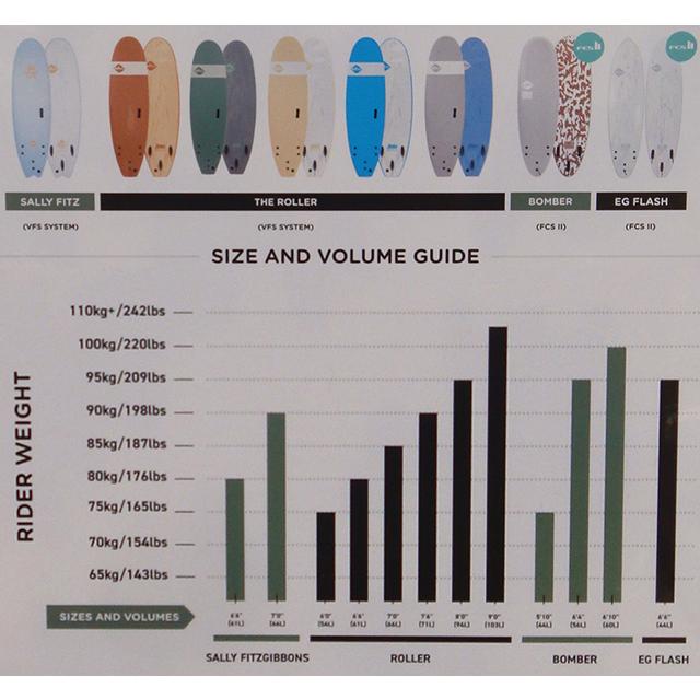 SOFTECH BOMBER 6'4" ソフテック ボンバー DustyRed/Gray 西濃運輸営業所留め送料無料 : Granmare-surf - 通販 - Yahoo!ショッピング