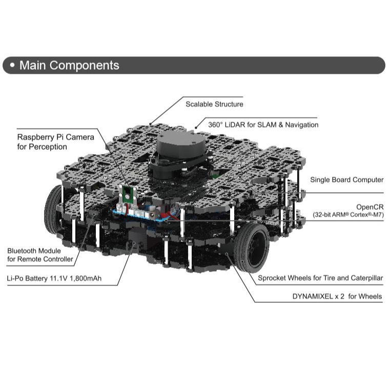 TURTLEBOT3 Waffle Pi RPi4 2GB [JP] (ACアダプター付属) : グラスロードカンパニー - 通販 ...