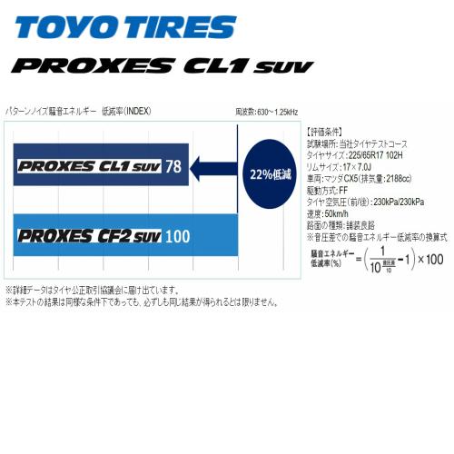 PROXES トーヨータイヤ プロクセス CL1 SUV 215/60R17 96H TOYO 4X4・SUV用サマータイヤ : グリーンコンシューマー - 通販 - Yahoo!ショッピング