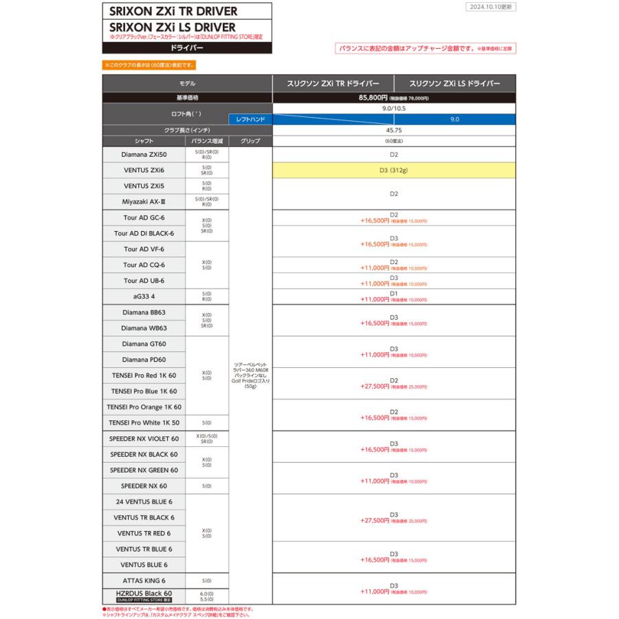 SRIXON 20％OFFクーポン対象 特注カスタムクラブ スリクソン ZXi TR ドライバー グラファイトデザイン ツアーAD GC シャフト : ゴルフプラザ グリーンフィル - 通販 ...