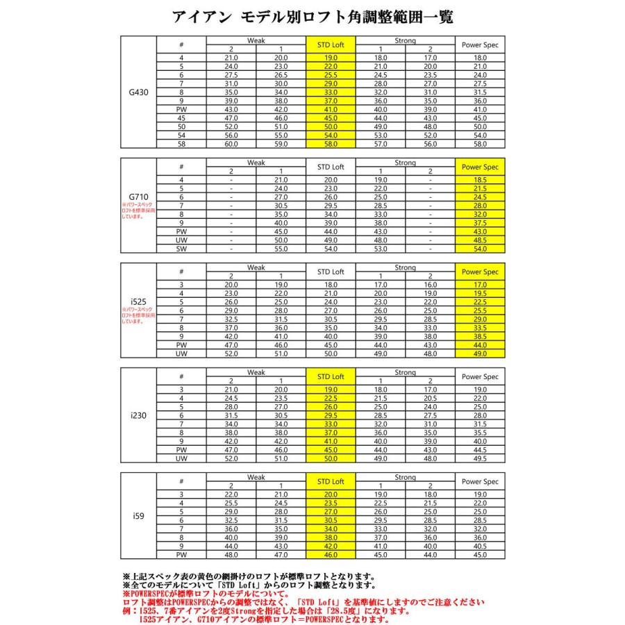 特注カスタムクラブ ピン S159 ウエッジ クロム ダイナミックゴールド MID ツアーイシュー シャフト : pn24-s159c-cs04 : ゴルフプラザ グリーンフィル - 通販 ...