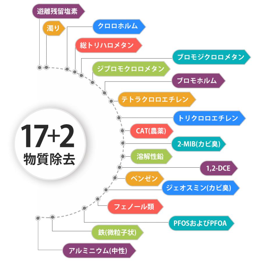 互換品 TK-CJ23C2 17+2物質除去 パナソニック 蛇口直結型浄水器用 交換カートリッジ TK-CJ24 TK-CJ23 TK-CJ22 交換用（2個入り） : グライドストア ...