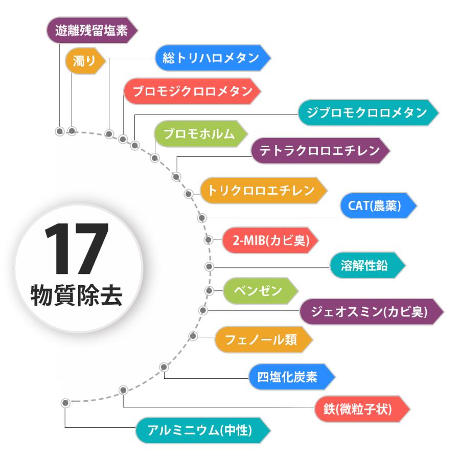 互換品 TK-CJ22C1 浄水カートリッジ パナソニック蛇口直結型浄水器用 TK-CJ22 交換カートリッジ 17物質除去 2個入り（TK-CJ23C1 TK-CJ24C1も互換性あり ...