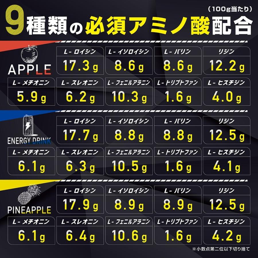 グロング COMPLETE EAA 風味付き 1kg GronG :grong-484:GronG Yahoo!店 - 通販 - Yahoo!ショッピング