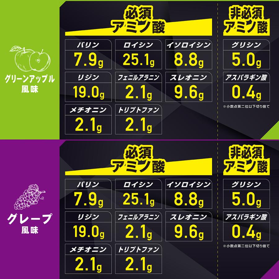 【14日は15％OFFクーポン配布】グロング EAA 必須アミノ酸 風味付き 500g GronG :grong-534:GronG Yahoo!店 - 通販 - Yahoo!ショッピング