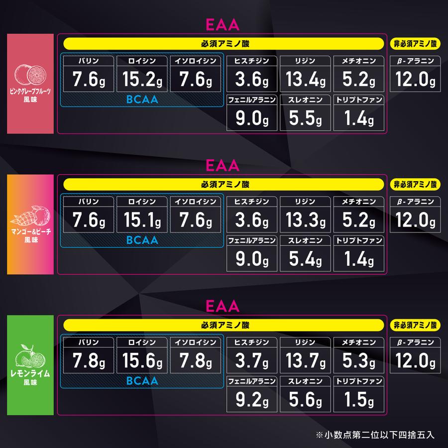GronG 【15％オフクーポン配布中】グロング COMPLETE EAA ベータアラニンプラス 必須アミノ酸 500g 風味付き 爆買 : GronG Yahoo!店 - 通販 ...