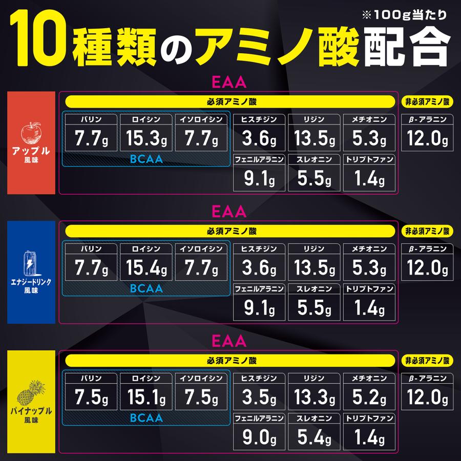 GronG（グロング） 【25日はポイント15%+クーポン配布】グロング GronG COMPLETE EAA ベータアラニンプラス 必須アミノ酸 1kg 風味付き 爆買 : GronG ...