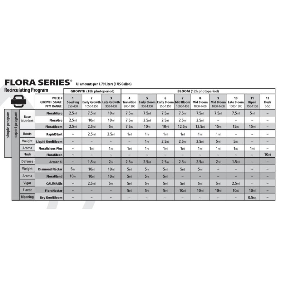 GH フローラ Gro 946ml : 3002 : Flora Farm - 通販 - Yahoo!ショッピング