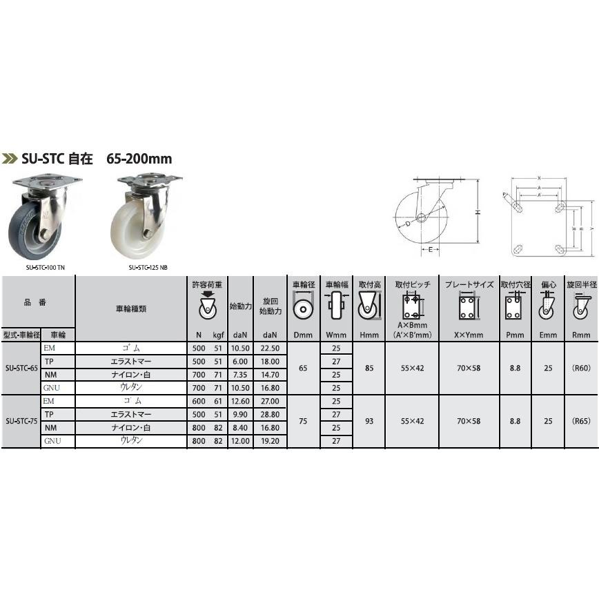 ナンシンSUSウレタンキャスター ジザイ SU-STC-75GNU :SU-STC75GNU:グミループ ヤフー店 - 通販 - Yahoo!ショッピング