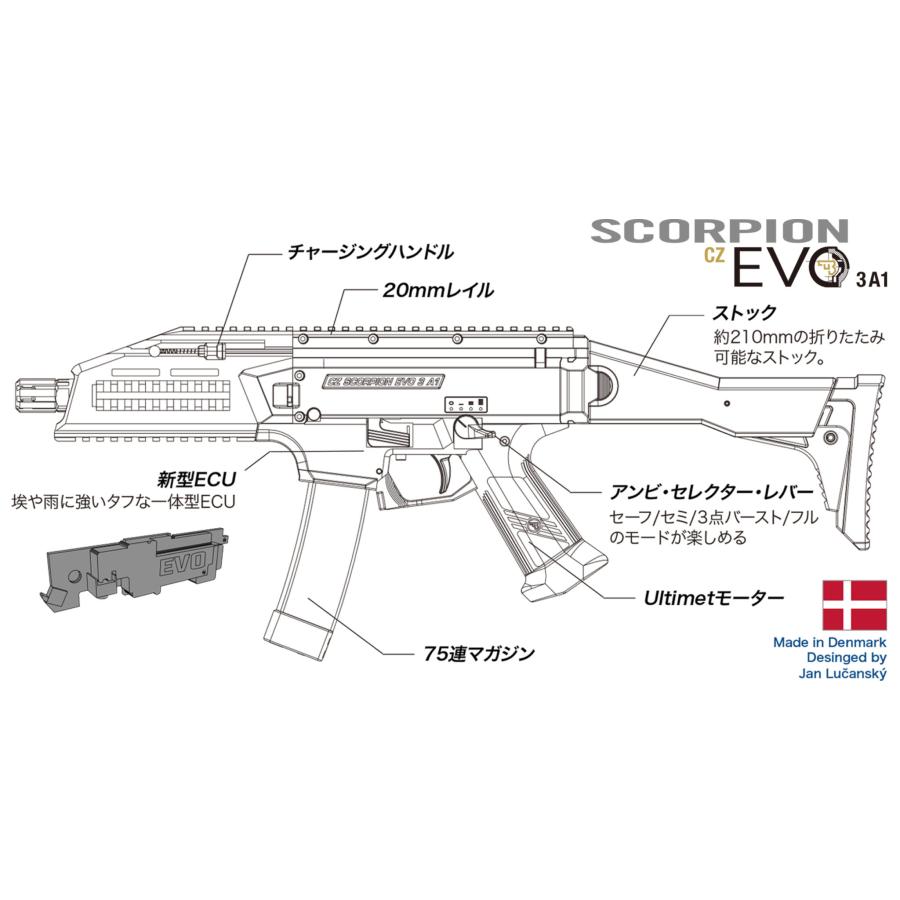 ASG Cz Scorpion EVO3A1 Grey 2023 9月入荷 最新ロット スコーピオン エボ3 電動ガン 新型ECU 19449 ...