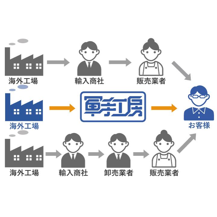 《ポイント5倍》【特紡 3本編軍手 晒】【360双入】 厚手 軍手 [重量：12双＝750g]一搬作業 鉄工業 防災 造船業 建築作業 倉庫内作業 農作業 機械整備[183] : 軍手工房 ...