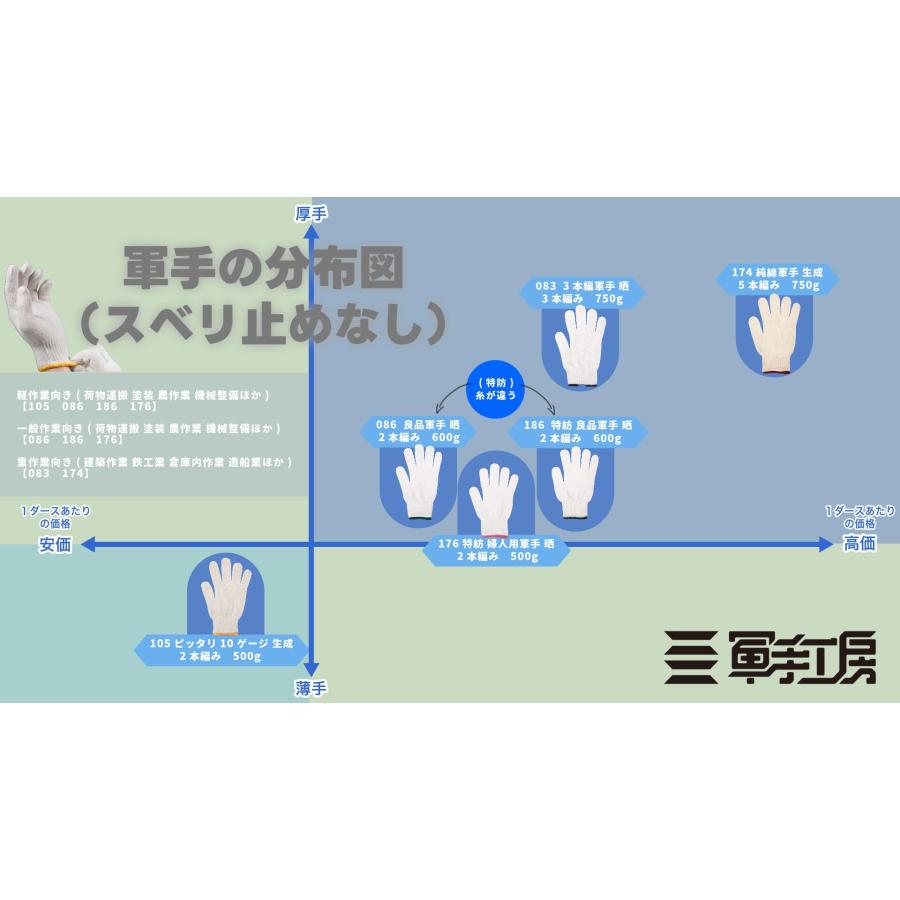 《ポイント5倍》【特紡 3本編軍手 晒】【360双入】 厚手 軍手 [重量：12双＝750g]一搬作業 鉄工業 防災 造船業 建築作業 倉庫内作業 農作業 機械整備[183] : 軍手工房 ...