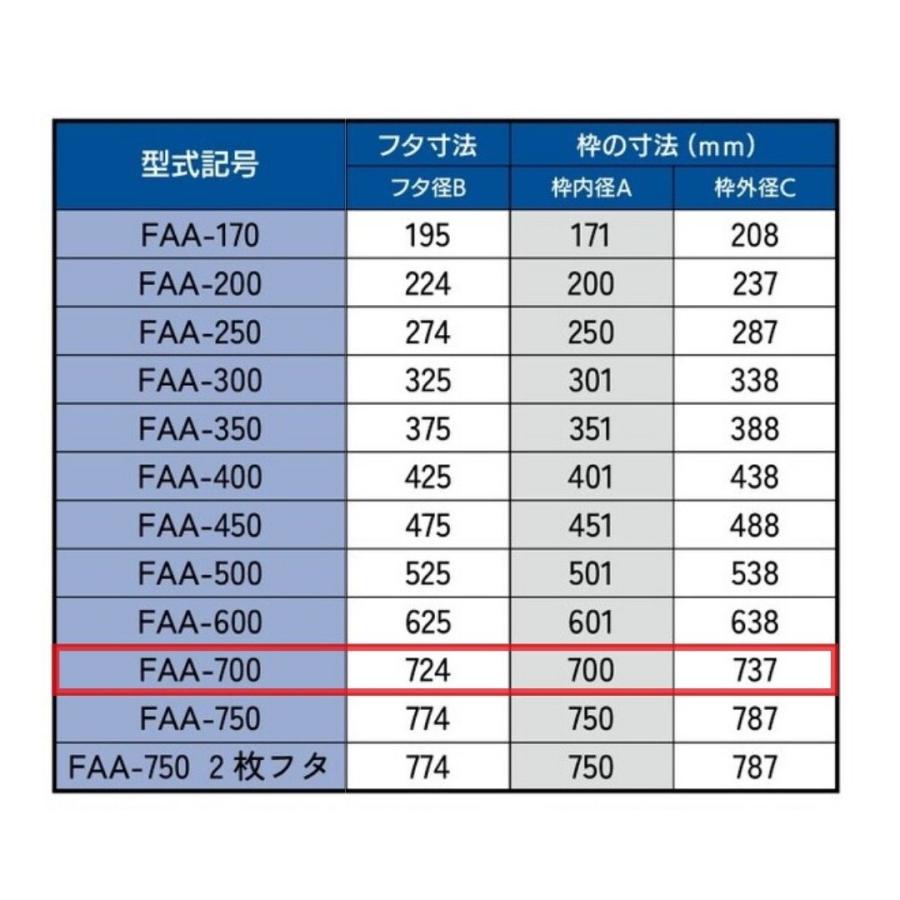法山本店 フロアーハッチ アルミ製 モルタル用 歩道用荷重 FAA-700 化粧マンホール 床点検口 点検口カバー : メーカー公式直営店ぐれ ...