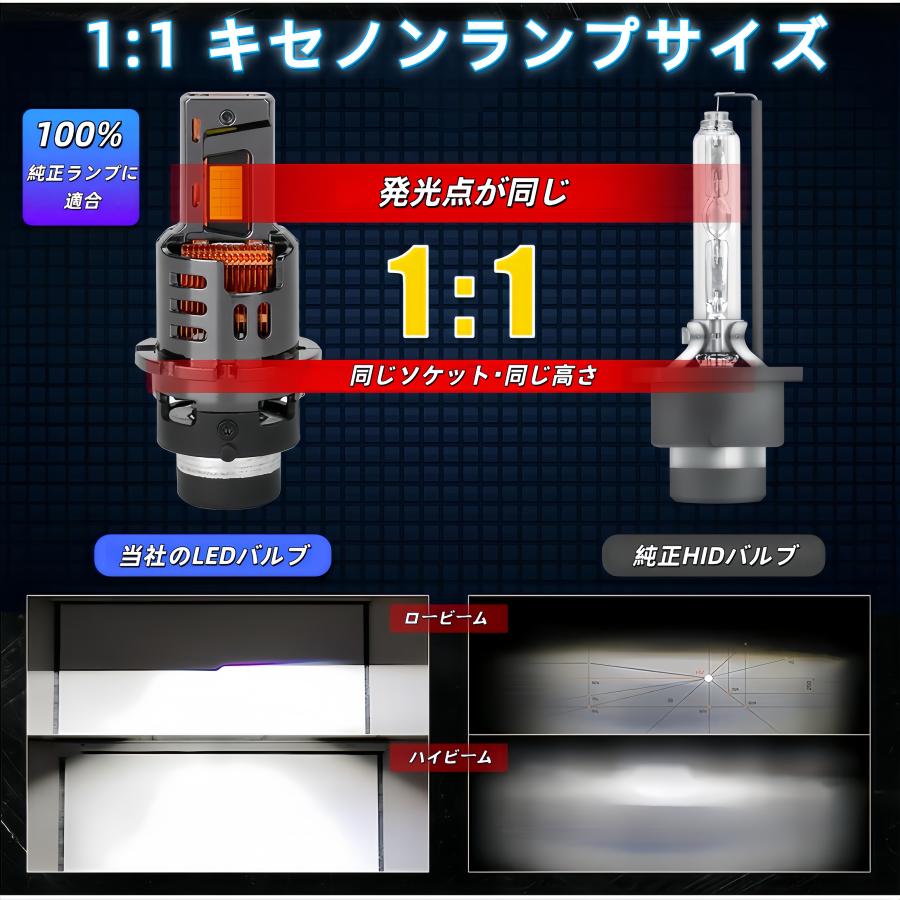 LEDヘッドライト D2S D2R D4S D4R 対応｜HIDより明るい爆光LEDバルブ｜12V/24V 車検対応｜ポン付け簡単取付｜HID→LED化｜D2C D4C対応｜ホワイト光 ...