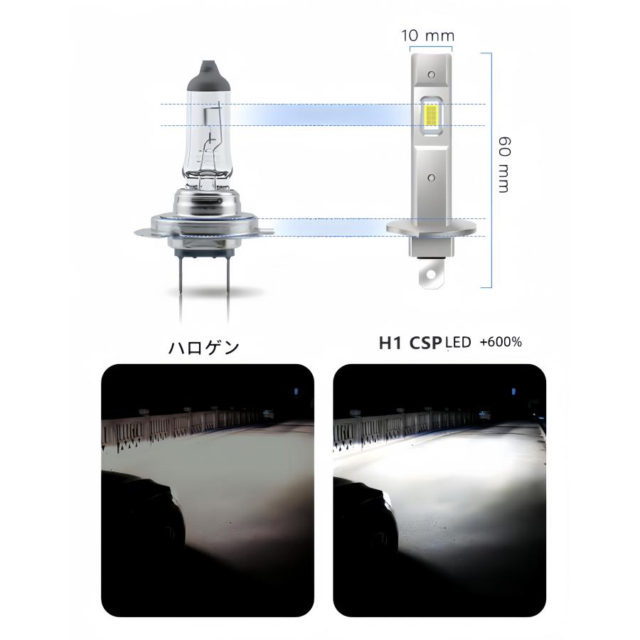 H1 LED 車 ヘッドライト 12V 爆光 フォグランプ ハイビーム 6000K 白ライト バルブ LED h1 : AKIセレクション - 通販 - Yahoo!ショッピング