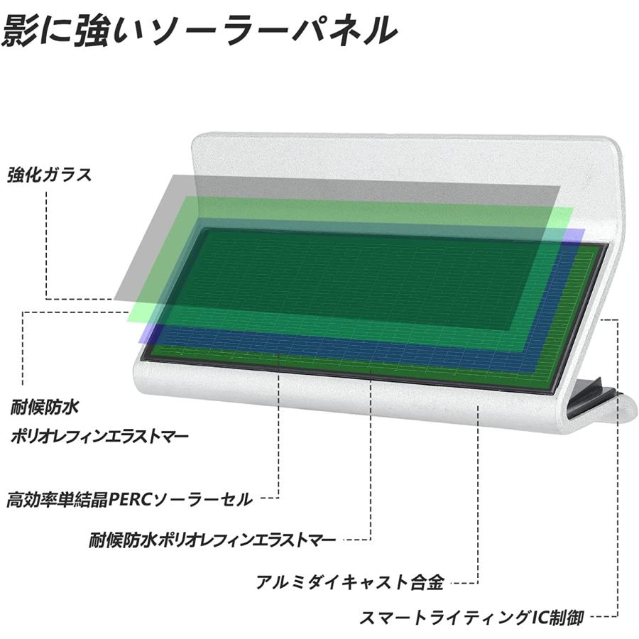 GWSOLAR ソーラー表札灯 門柱灯 【アルミダイキャスト合金 オフブラック色】Smart Lighting制御で夜間ずっと点灯 全灯 ...