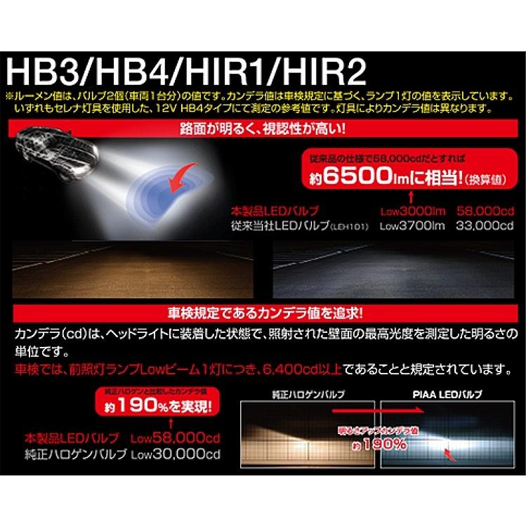 PIAA LEH121 【FJ】LEDヘッド＆フォグバルブ 放熱ファン装備 HB3/HB4/HIR1/HIR2 6000K 車検対応 3年保証 3000lm 12V/24V対応 : 業販ネット ...