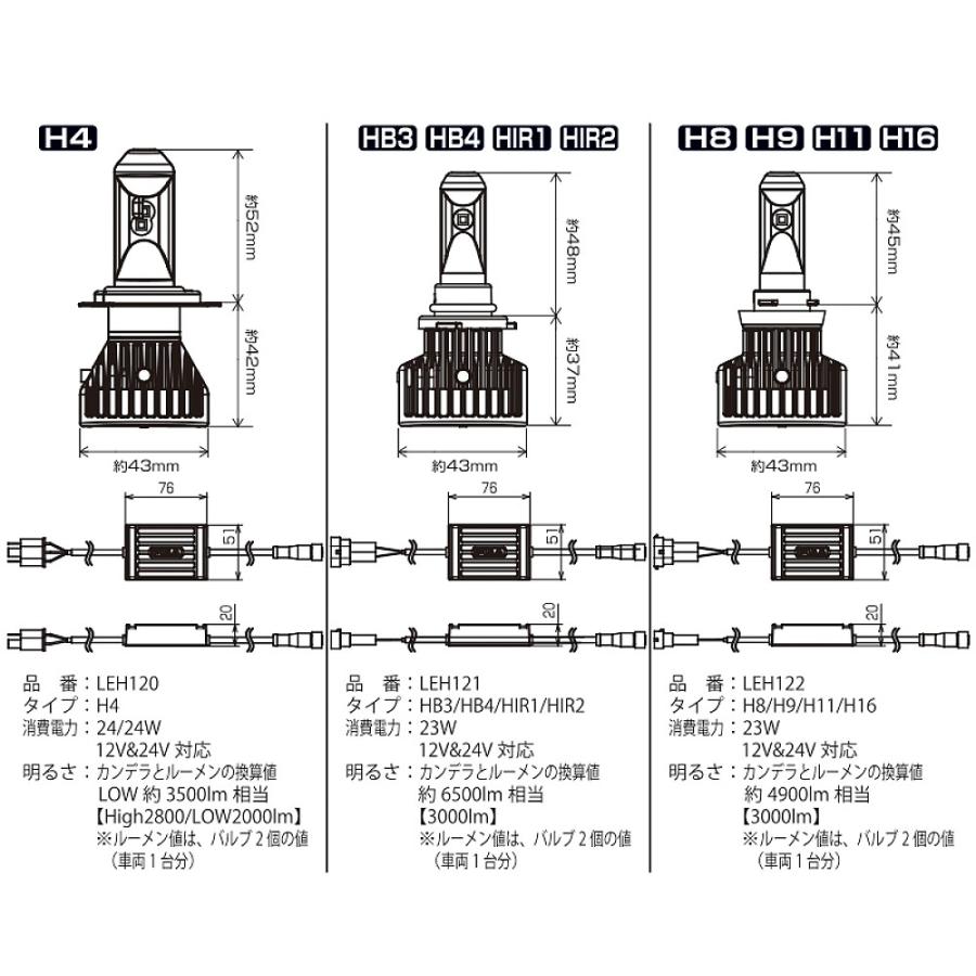 PIAA LEH121 【FJ】LEDヘッド＆フォグバルブ 放熱ファン装備 HB3/HB4/HIR1/HIR2 6000K 車検対応 3年保証 3000lm 12V/24V対応 : 業販ネット ...