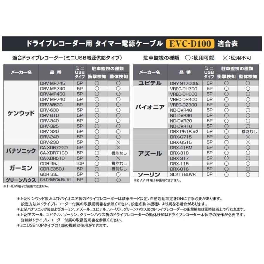 JVCケンウッド（JVC KENWOOD） ENDY エンディー EVC-D100 ミニUSB電源ドラレコ直配線電源 駐車監視対応 タイマー付 ...