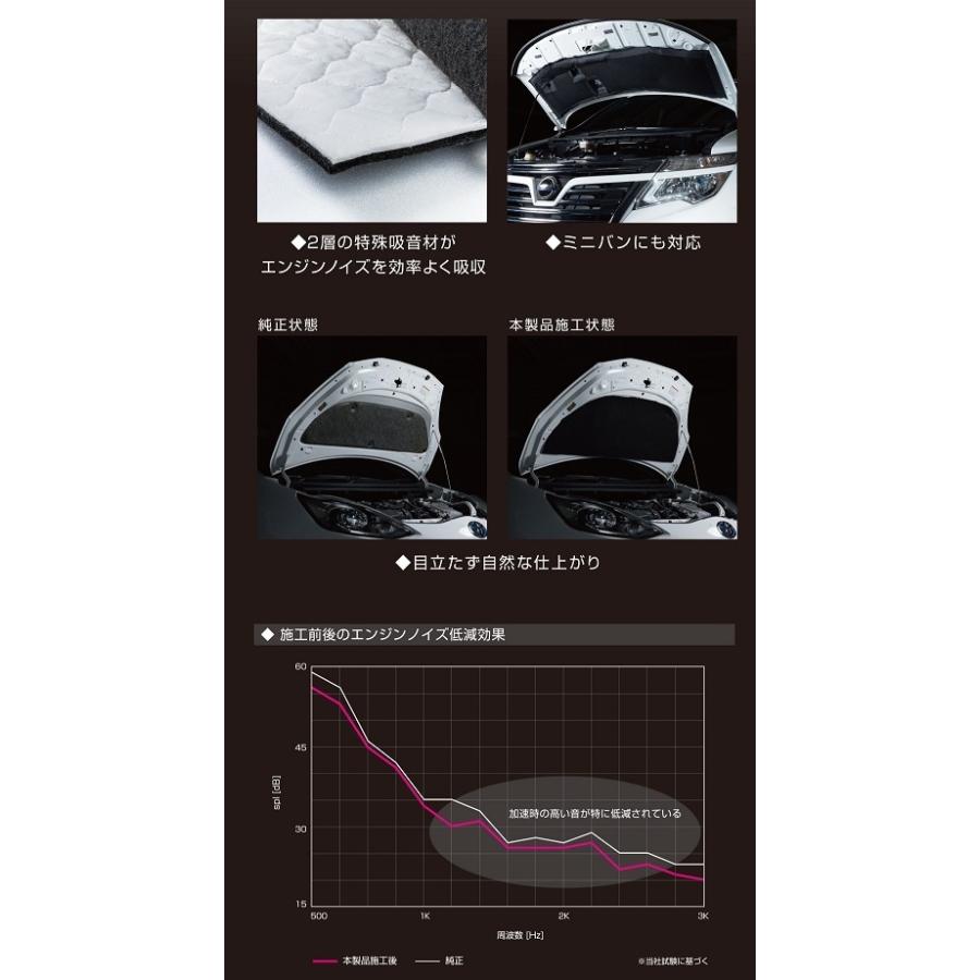 エーモン 8360 オーディア デットニング エンジン音低減シート 静音 音響 Amon Aodea : 業販ネット - 通販 - Yahoo!ショッピング