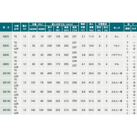 EB50-LE/GS YUASA/ジーエスユアサバッテリー/サイクルバッテリー/EB電池/法人限定/送料無料/ :EB50-LE:卸業・業務用 ...