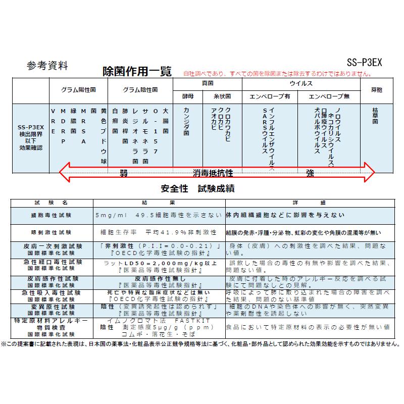 SS-P3EXせいけつさんスプレー 250ml : ぎょゆうヤフー店 - 通販 - Yahoo!ショッピング